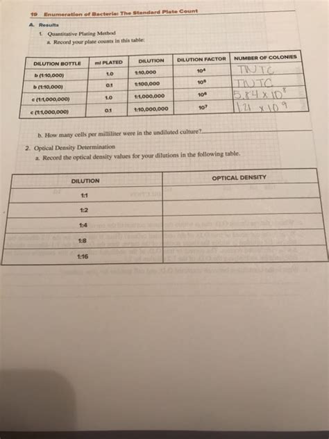 19 Enumeration Of Bacteria The Standard Plate Count