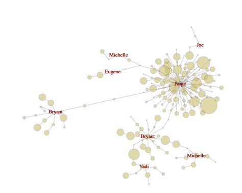 social network analysis community detection by marielle dela cruz