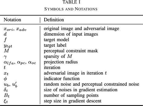 Figure 1 From Perception Driven Imperceptible Adversarial Attack Against Decision Based Black