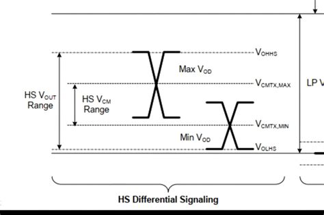 TDA VH Q DPHY Processors Forum Processors TI E E Support Forums
