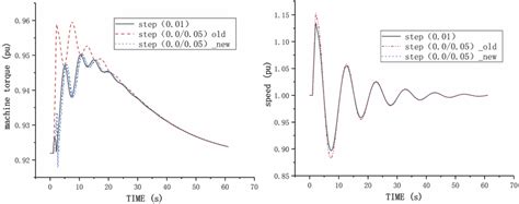 Comparison Curve Of Interface Interaction Data Under Different Download Scientific Diagram