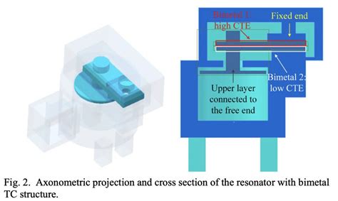 Ieee Journal On Multiscale And Multiphysics Computational Techniques On Linkedin Multiphysics