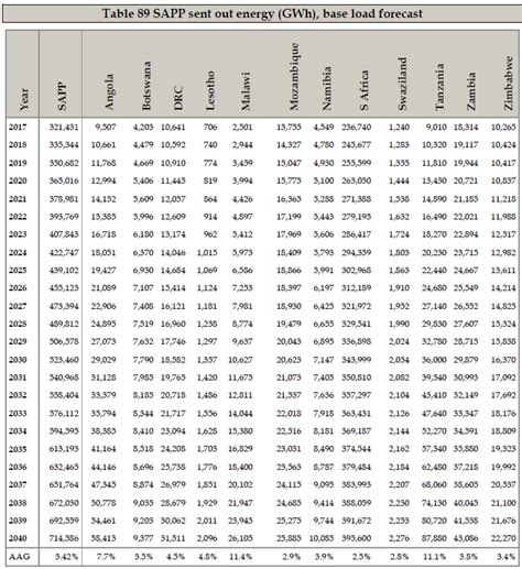 scenario comparison of pypsa earth with third party modelling