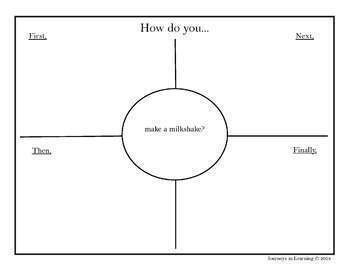 How Do You Writing Prompts Google Slides Distance Learning TpT