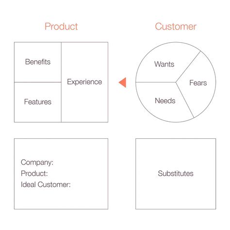 Step By Step Guide To Writing A Unique Value Proposition [10 Examples]