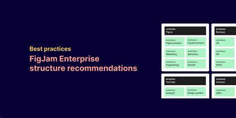 Guide Enterprise Figjam Structure Figma Community