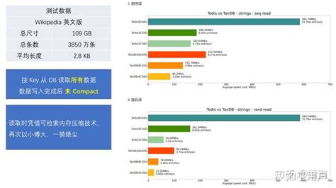 什么是非关系型数据库？ 知乎