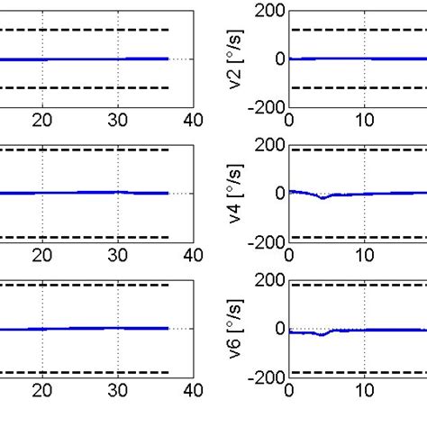 Simulation Scenarios And Examples Of Solutions Download Scientific
