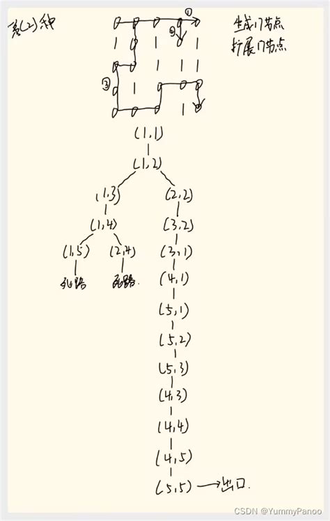 a 搜索算法 matlab 寻路问题常见于各类游戏中角色寻路、三维虚拟场景中运动目标的路径规划、机器人寻 csdn博客