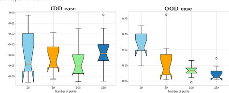 figure 4 5 from adaptive operator learning for infinite dimensional