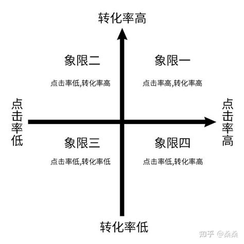 数据分析拆解方法 知乎
