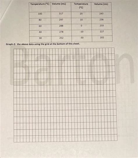 Solved Problem 1 Graphing Exercise Please Complete The