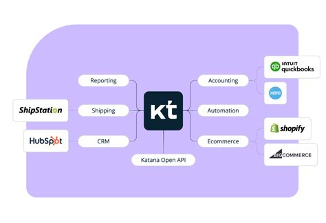How To Create A BOM And Understanding Best Practices Katana
