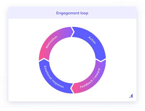 the ultimate guide to user engagement