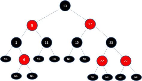 Java程式設計師值得擁有的TreeMap指南 - IT閱讀