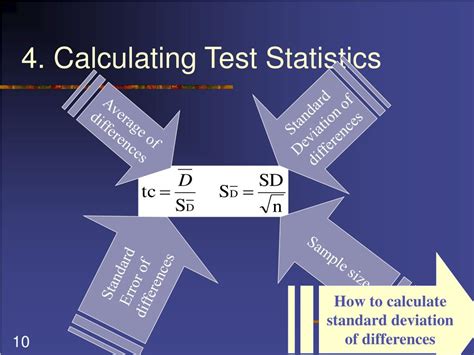 Ppt Testing Statistical Hypothesis For Dependent Samples Powerpoint