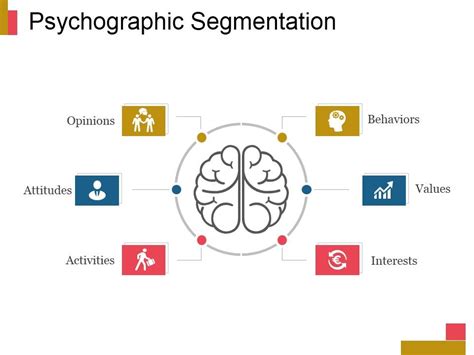 Psychographic Segmentation Ppt Powerpoint Presentation Example 2015