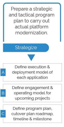 Modernization TIBCO Business Works Intelliswift