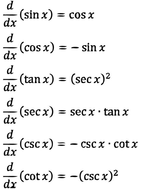 What Are Basic Trig Identities Or Trigonometric Identities