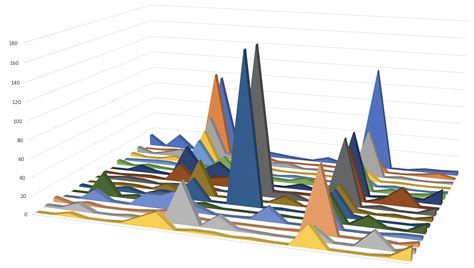 Python How To Plot This 3d Graph From Excel Using Matplotlib Stack