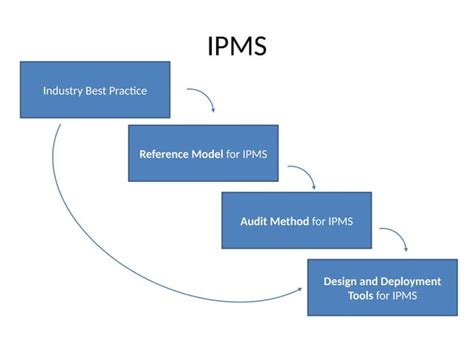 Peformance Prism Integrated Performance Measurement System Ipms Pptx Business