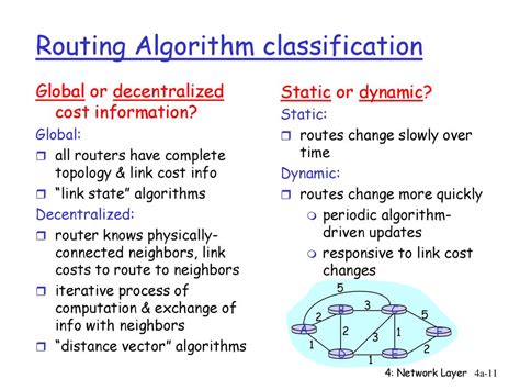 Chapter 4 The Network Layer And Routing Ppt Download