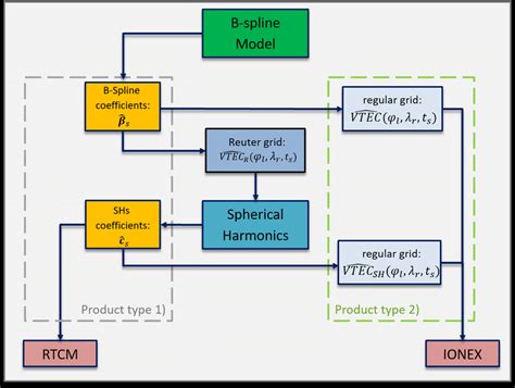 Schematic Representation Of The Transformation And The Following
