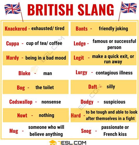 25+ Awesome British Slang Words You Need to Know! • 7ESL