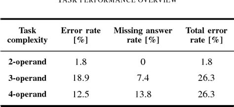 Table I From Classification Of Cognitive Load Using Voice Features A