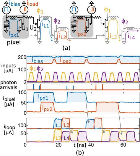 Proposed Parallel Readout Scheme And Transient Simulation Results A