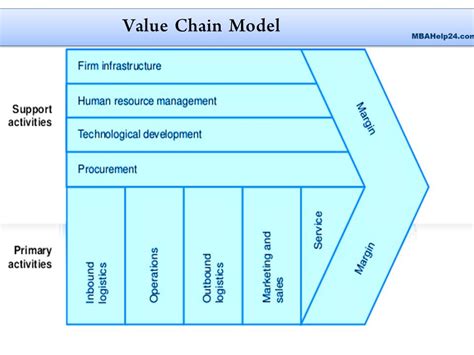 FUNGSI MANAJEMEN VALUE CHAIN ANALYSIS DALAM MENUNJANG PRIMARY
