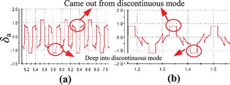Figure 1 From Discontinuous Hybrid Pwm Based Dc Link Voltage Balancing Algorithm For A Three