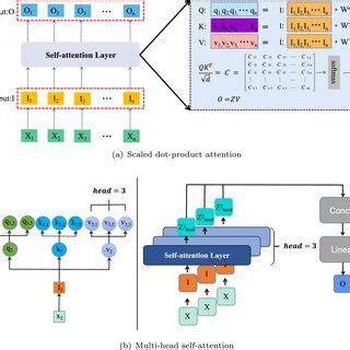 Motorcyclist Helmet Detection In Single Images A Dual Detection Framework With Multi Head Self