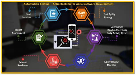 The Crucial Role Of Test Automation In Agile Development Qualityx