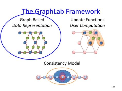 Csci5570 Large Scale Data Processing Systems Ppt Download
