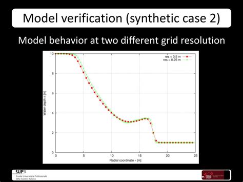 Ppt Two Dimensional Dam Break Flooding Simulation A Gis Embedded Approach Powerpoint