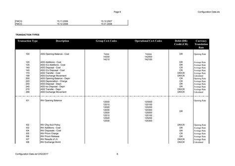 Sap Configuration Data Ppt