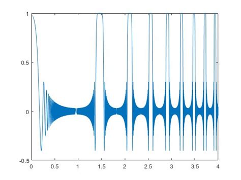 Transformada De Fourier De Tiempo Corto MATLAB Stft Discrete Fourier Transform Integers