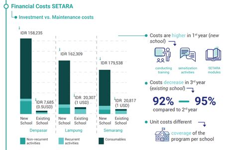 Counting The Cost Of Comprehensive Sexuality Education Rutgers International