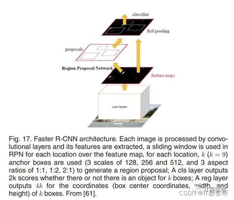 深度学习下的图像分割基于深度学习的图像分割人工智能大讲堂的博客 Csdn博客