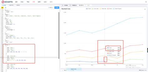 Bug 折线图数据渲染错误 Issue apache echarts GitHub