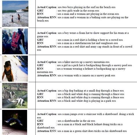 Muhammad Salik Salam On Linkedin Generating Image Captions Using Deep
