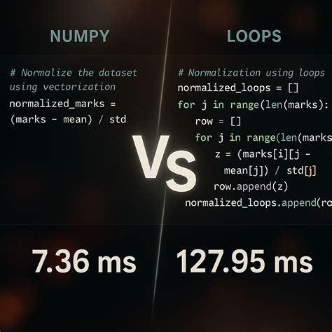 How Numpy Vectorization Boosted My Aiml Code Speed Arka Patra Posted On The Topic Linkedin
