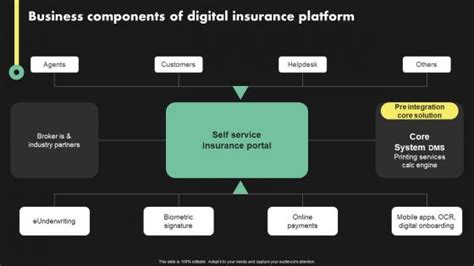 Components Of Digital Business Operation Powerpoint Presentation And Slides Slideteam
