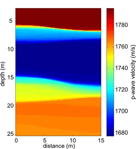 Seismic P Wave Tomogram Between Boreholes B7240 1 And 2 Result Of