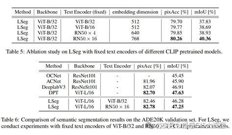 iclr 2022 语言驱动的语义分割 基于clip驱动的多模态语义分割 知乎