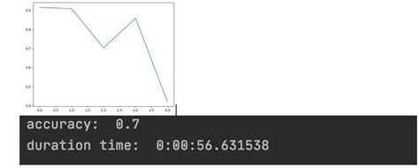 github kianak2002 ann project first project for computational
