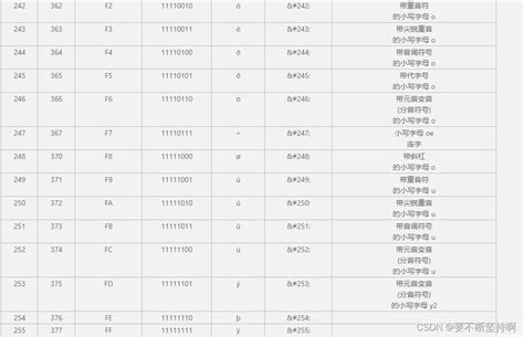 Ascii码中不同字符分类、含义及相关技巧ascii控制字符意义 Csdn博客