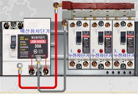 단상 2선식과 3상 4선식 전기의 연결 방법 네이버 블로그