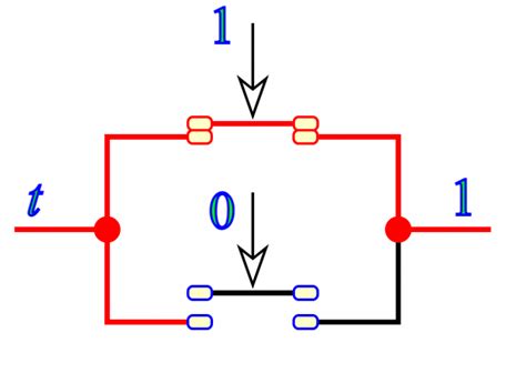 Simplifying Circuits With Boolean Algebra Blog